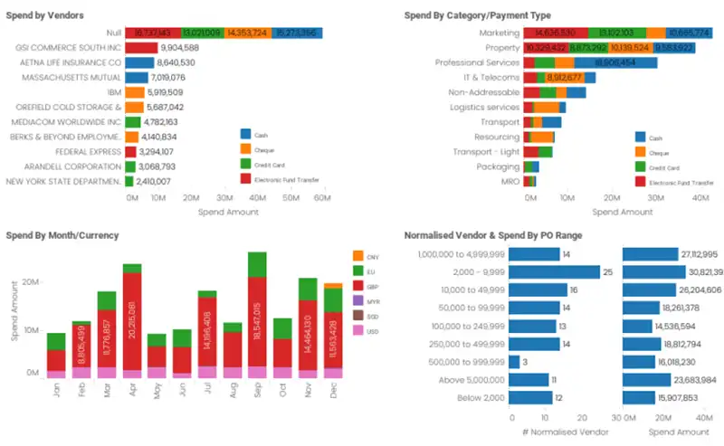 Analyse des Dépenses 101 | Complete Guide for Procurement | Sievo